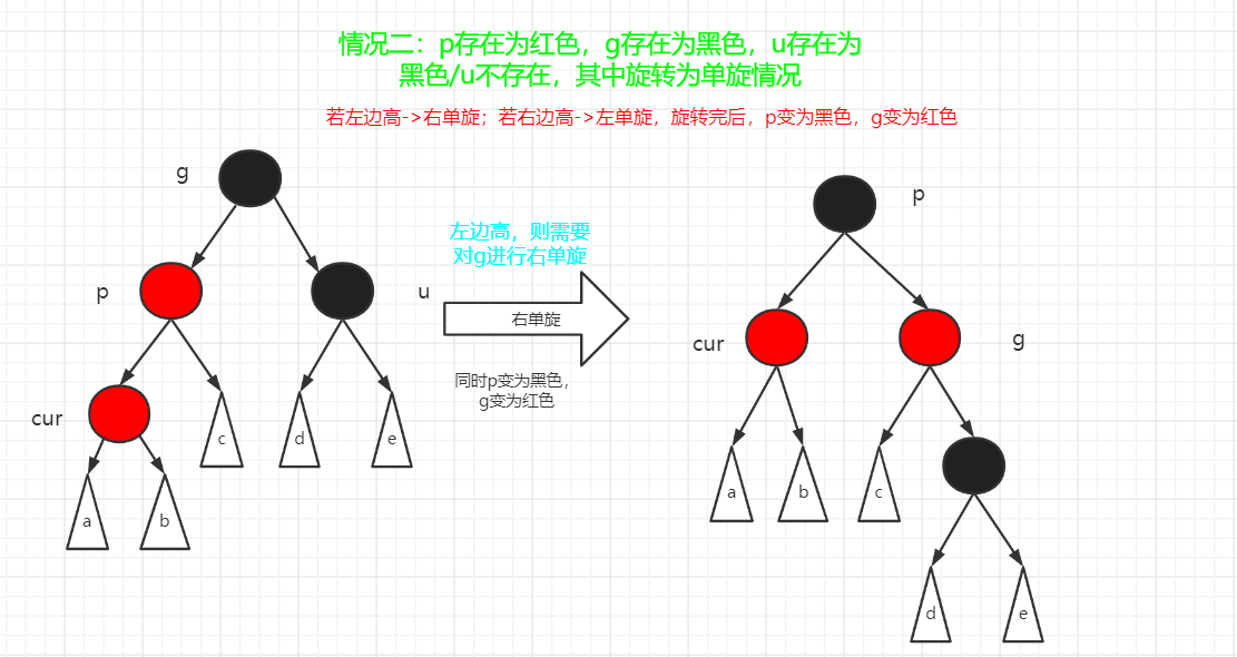 【c】红黑树详解并封装实现map和setc Map 构造树形图 Csdn博客