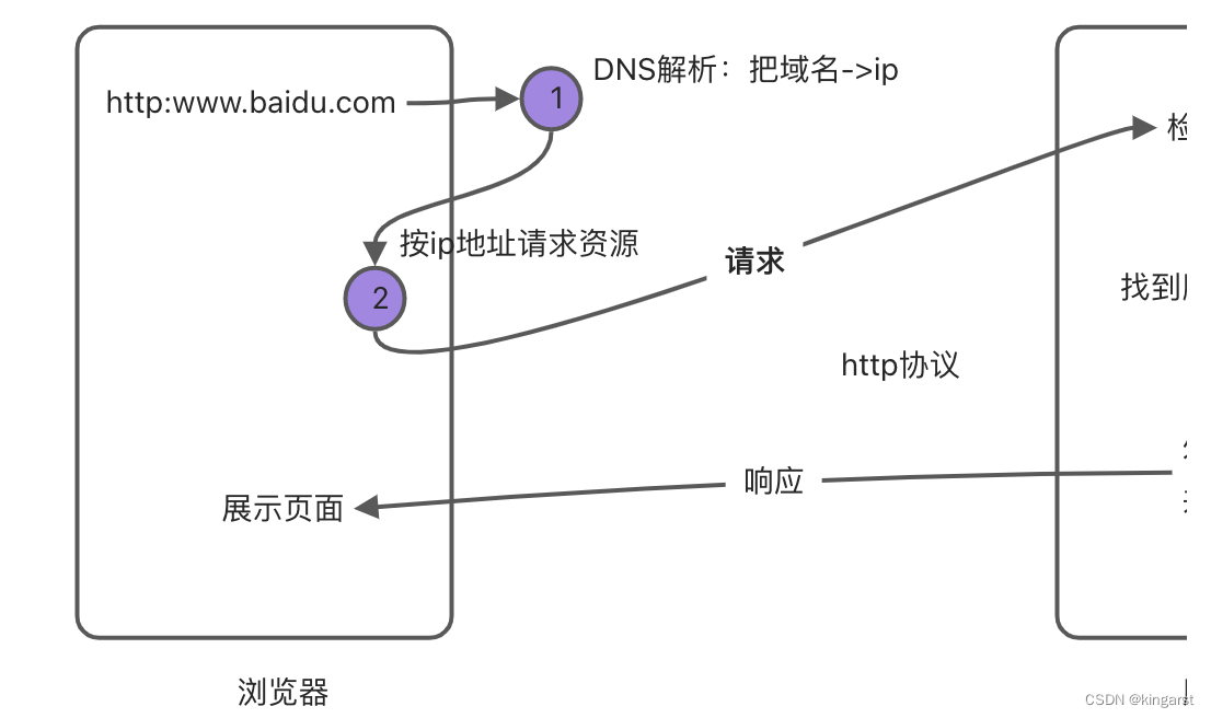 用node Js搭建自己的服务器 使用nodejs搭建服务器 Csdn博客