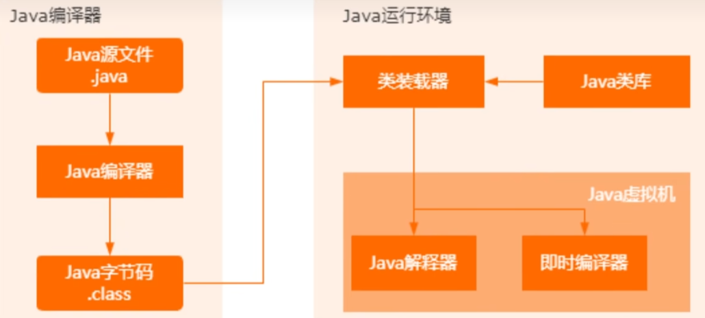 Java 虚拟机【Java Virtual Machine】_java虚拟机-CSDN博客