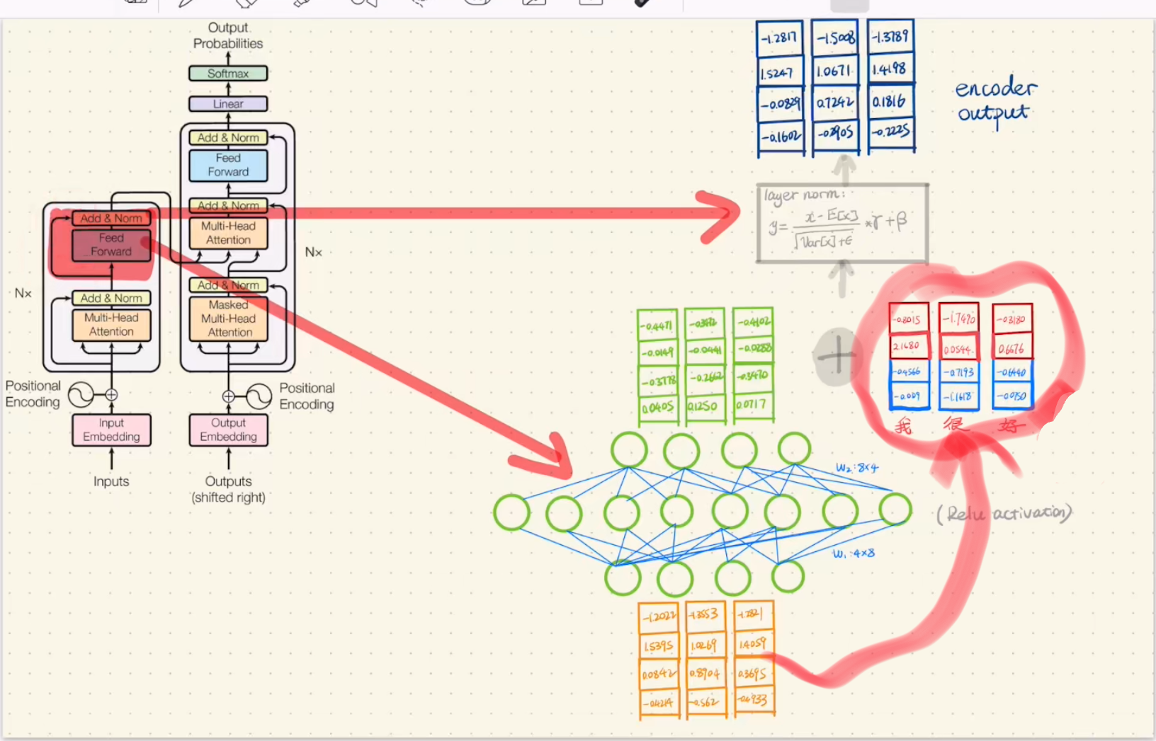 Transformer的理解与代码实现—Autoformer文献阅读_transformer模型与autoformer模型对比学习-CSDN博客
