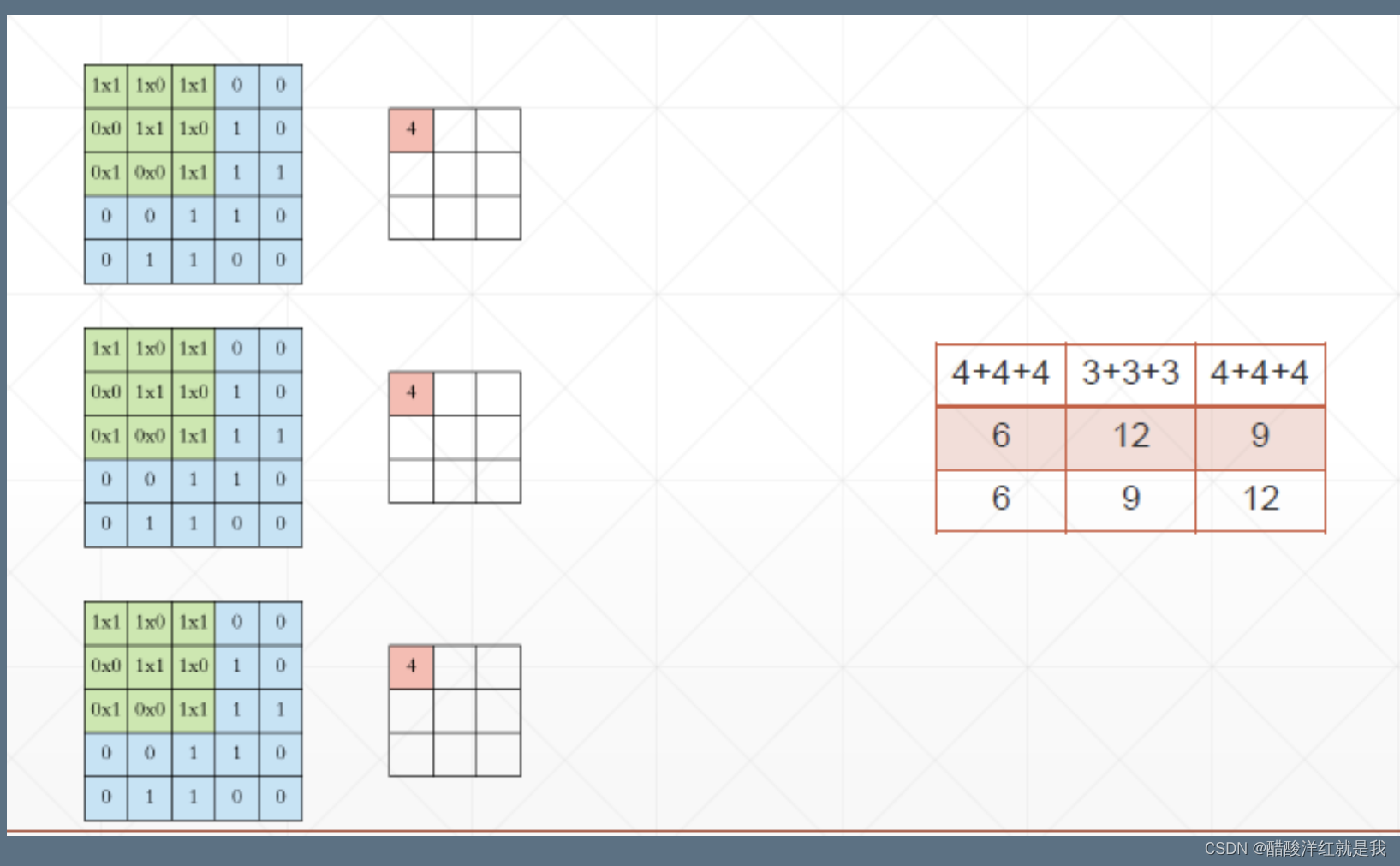 tensorflow进阶与CNN初步-CSDN博客