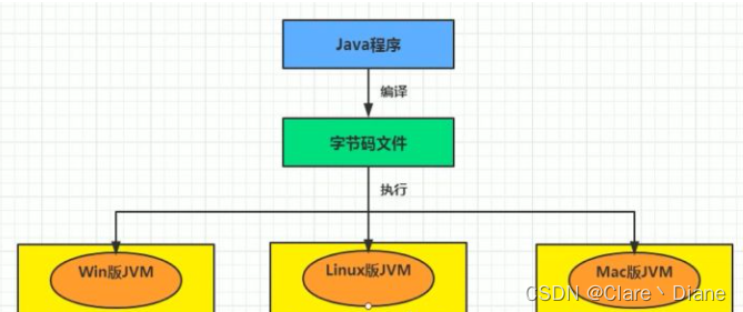 JVM 之 执行引擎_jvm之执行引擎-CSDN博客