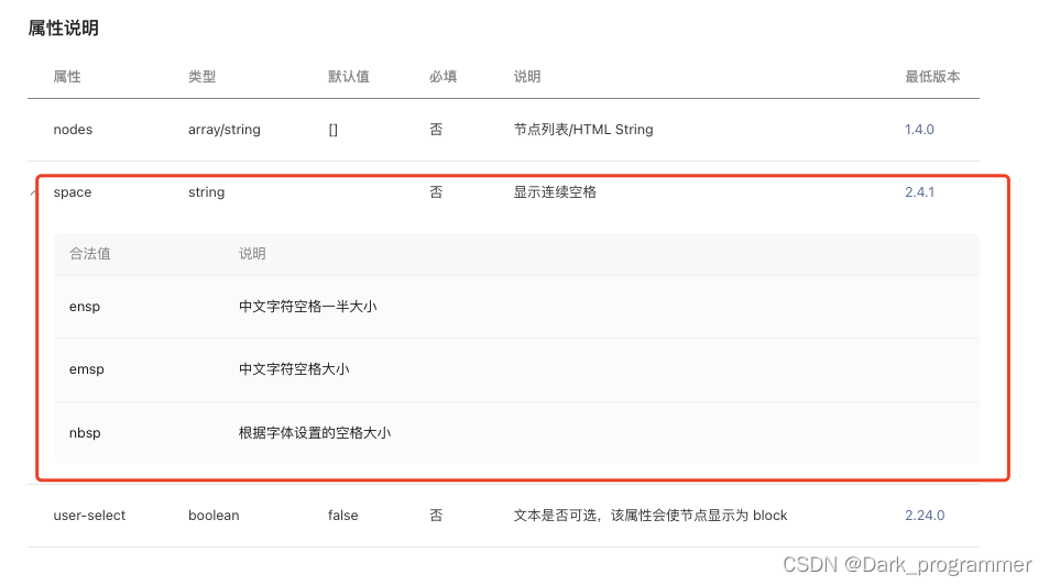 微信小程序 Rich Text 富文本问题小程序 Rich Text Parse Error Csdn博客