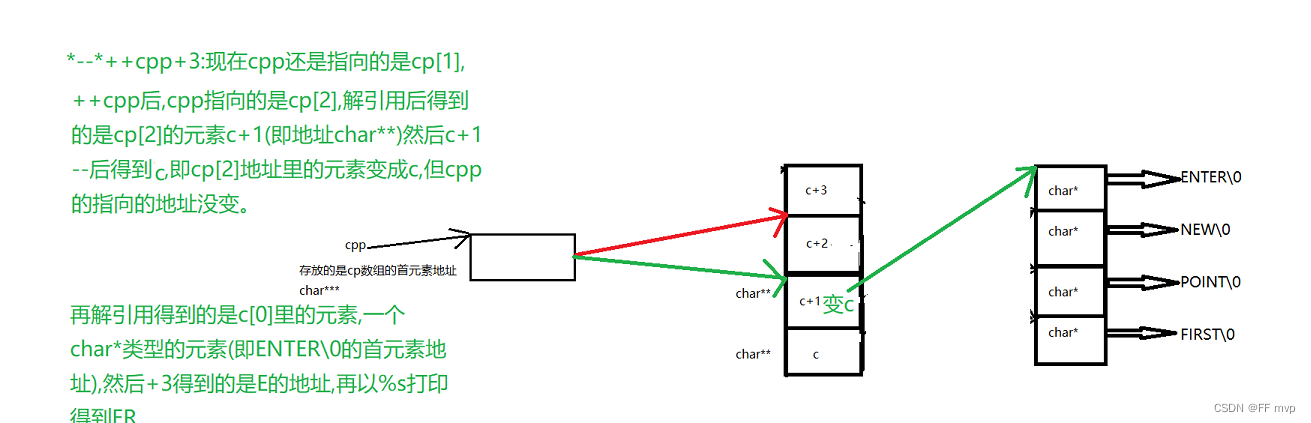 指针运算图解-CSDN博客