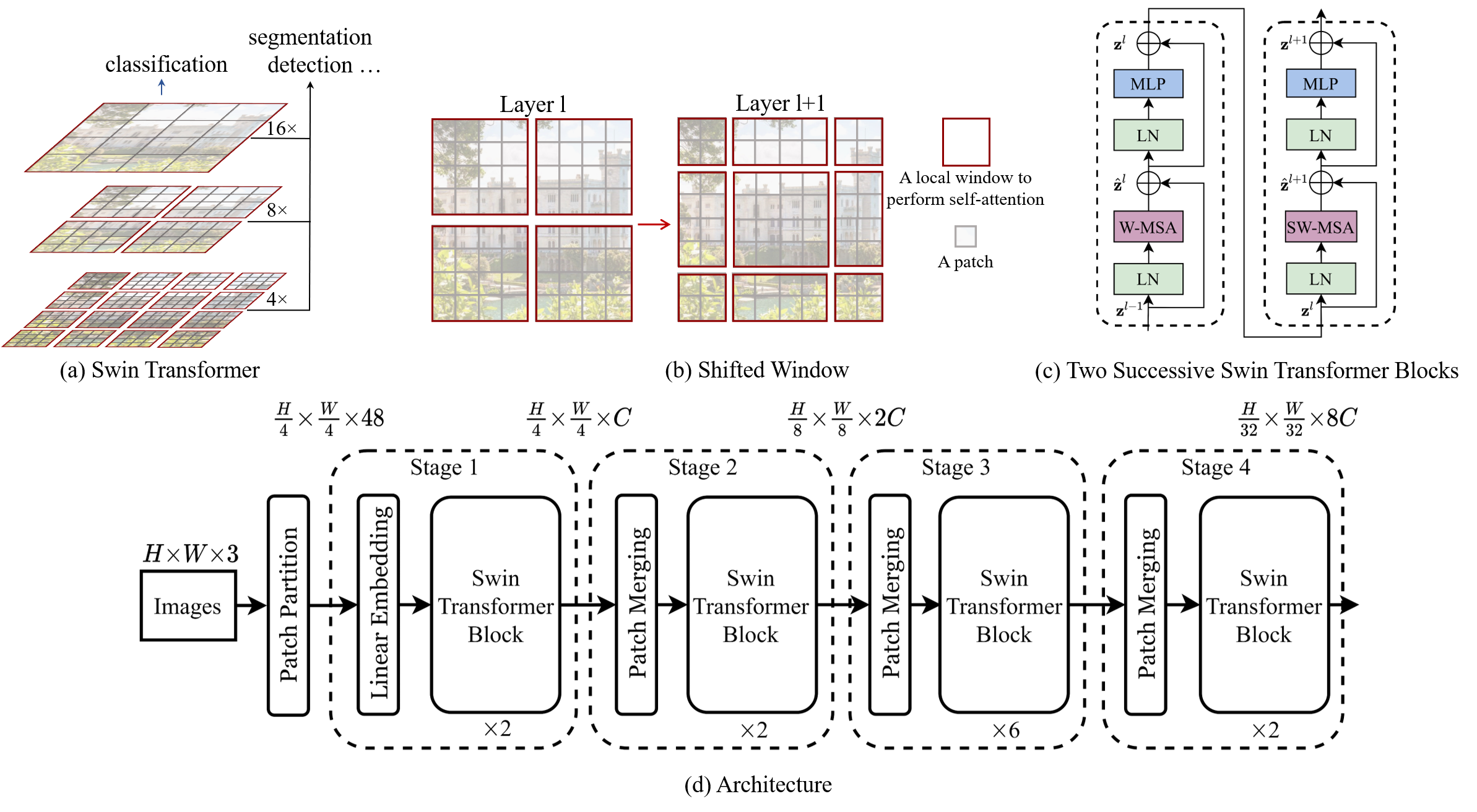 Swin Transformer_# split image into non-overlapping patches-CSDN博客