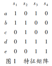 信息检索与搜索引擎：Simhash算法优化_simhash 优化-CSDN博客