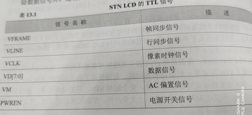 Linux应用开发（十二）——LCD控制器_linux的lcd显示自定义菜单-CSDN博客