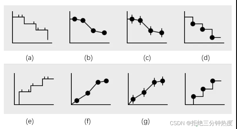 3.GraphPad图表分类_graphped图标类型-CSDN博客