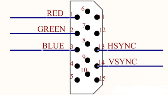 VGA协议实践_vga是什么通信-CSDN博客