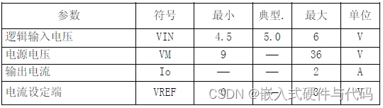 THB6128步进电机驱动芯片介绍-CSDN博客