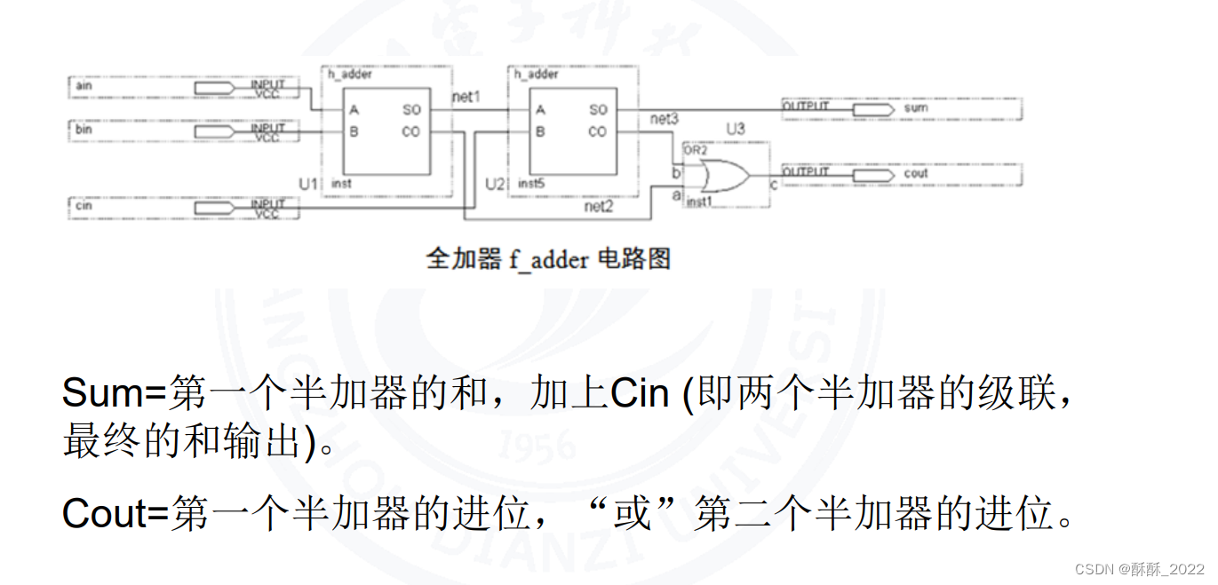 8 Eda技术实用教程【组合电路的verilog的设计】eda组合电路的verilog设计 Csdn博客 5289