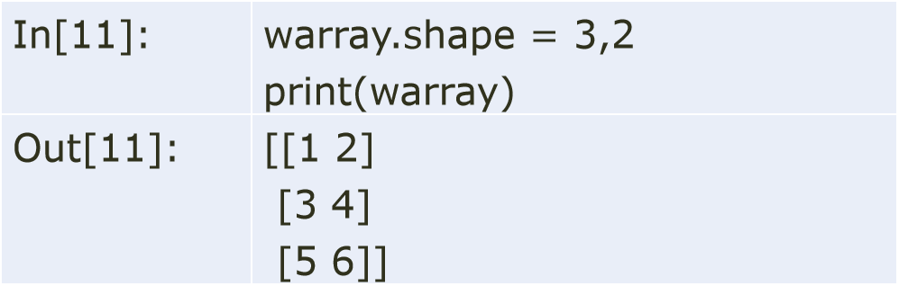 Python数据分析与可视化（3）——NumPy数值计算基础_第三章 numpy数值计算基础-CSDN博客