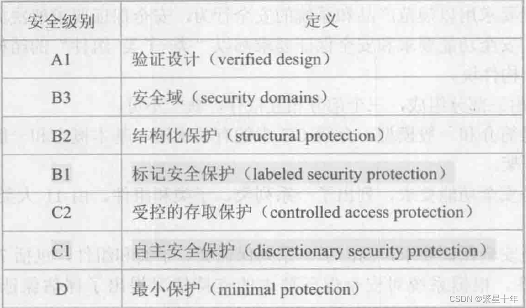 第四章 数据库安全性_什么是数据库的安全性-CSDN博客