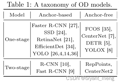 【SPD-Conv】《No More Strided Convolutions or Pooling：A New CNN Building Block for Low-Resolution ...