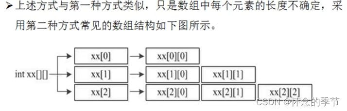 第一篇Java基础知识复习博客_java 一个值刚开始是100,如果满足某个条件,永久变为200-CSDN博客