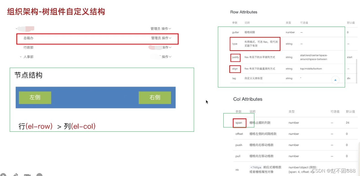 如何使用树形组件以及递归转化树形数据前端列表使用递归转换成树 Csdn博客