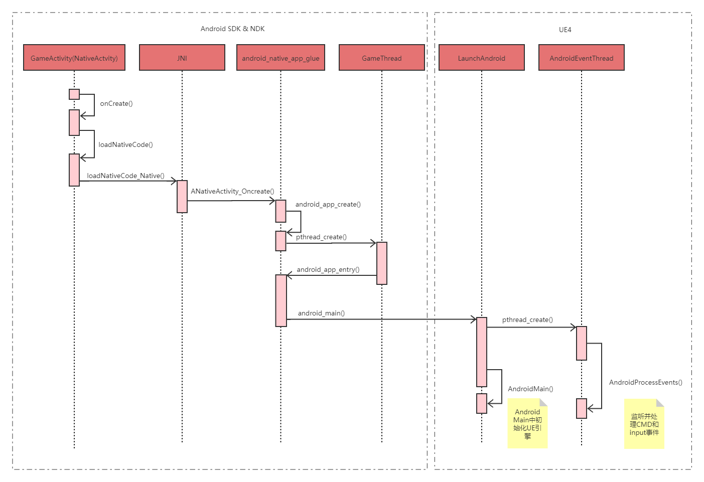 UE4启动GameActivity_unreal gameactivity-CSDN博客