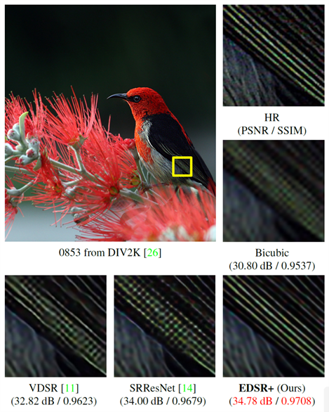 CV | EDSR: Enhanced Deep Super-Resolution Network增强深度超分网络的论文学习笔记_edsr模型-CSDN博客