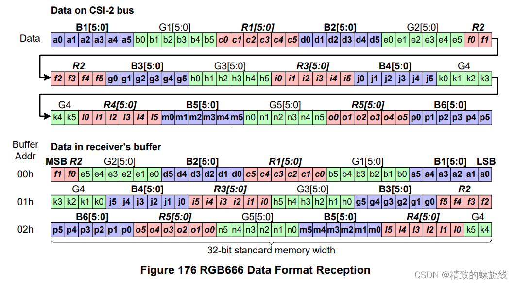 MIPI简介(三)——CSI-2的概述与分层方式-CSDN博客