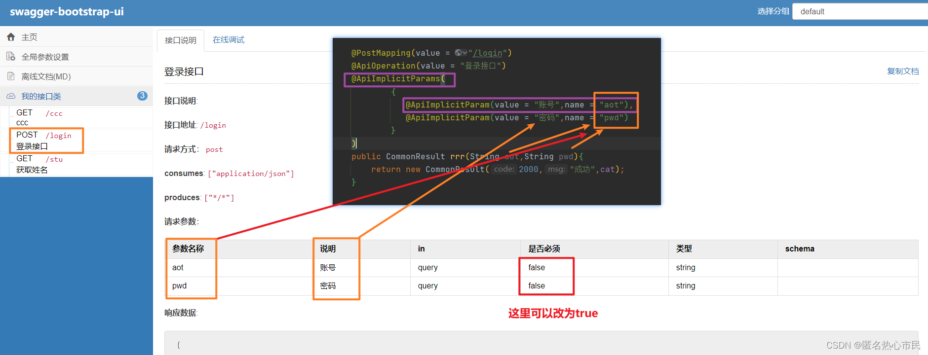 springboot整合swagger2-CSDN博客