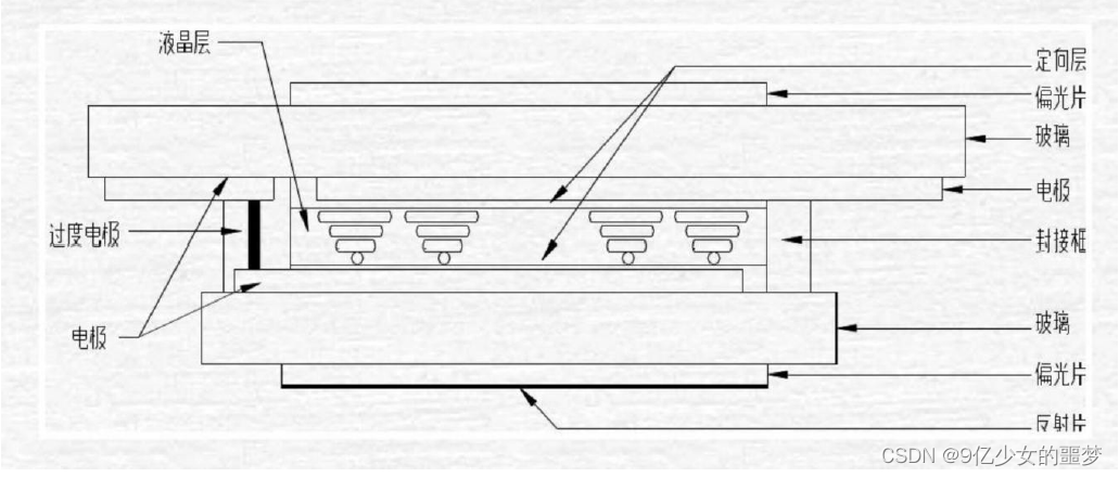 南京观海微电子--STN-LCD简介-CSDN博客