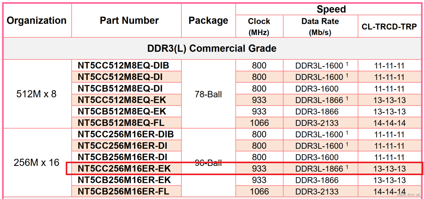 I.MX6ULL_Linux_基础篇(11) DDR介绍与校准_linux ddr参数-CSDN博客