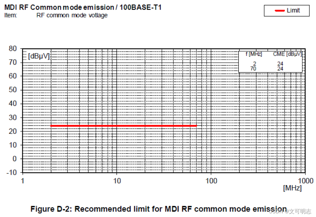 3.5.3以太网ETH TC8-PMA物理层测试_以太网tc8测试-CSDN博客