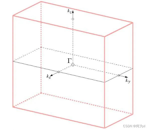 【VASP】KPOINTS文件介绍_vaspkit生成kpoints-CSDN博客