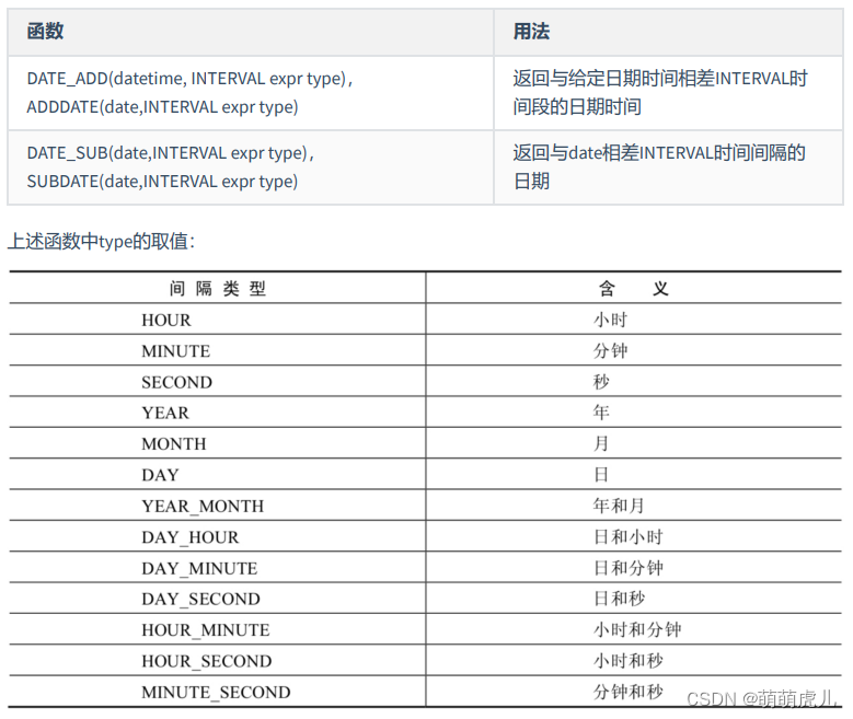 Mysql 内置函数mysql内置函数 Csdn博客 