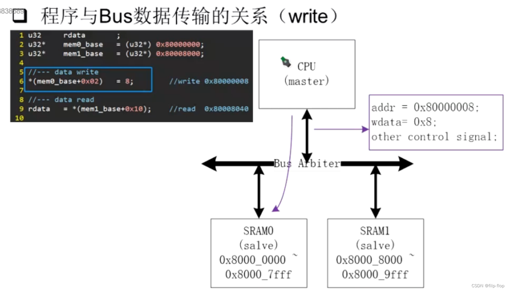 ahb-hport编码_ahb hport-CSDN博客