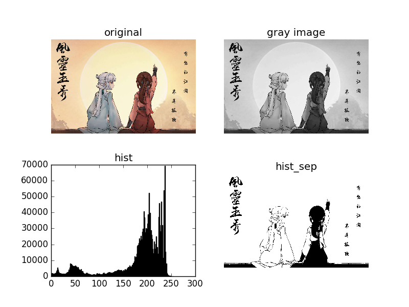 数字图像处理作业:直方图双峰阈值法 Python代码根据直方图谷点计算阈值 Csdn博客