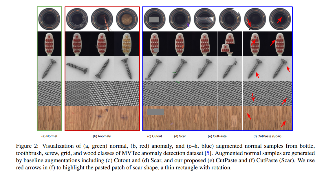 CutPaste: Self-Supervised Learning for Anomaly Detection and Localization 全文翻译+详细解读_cutpaste 论文 ...