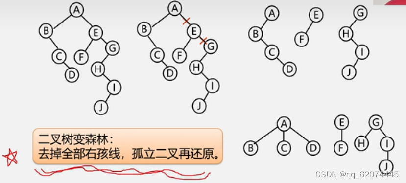 4/15总结-CSDN博客
