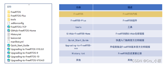 基于stm32f103hal库移植freertos移植实操 (一) Csdn博客