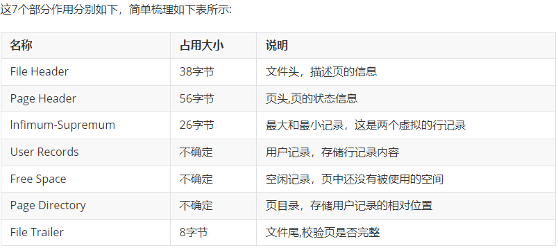 第07章innodb数据存储结构 Csdn博客 
