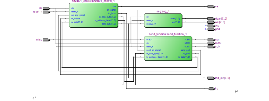 基于FPGA的nrf24l01与ds18b20温度采集与发送接收_fpga实现nrf24l01-CSDN博客