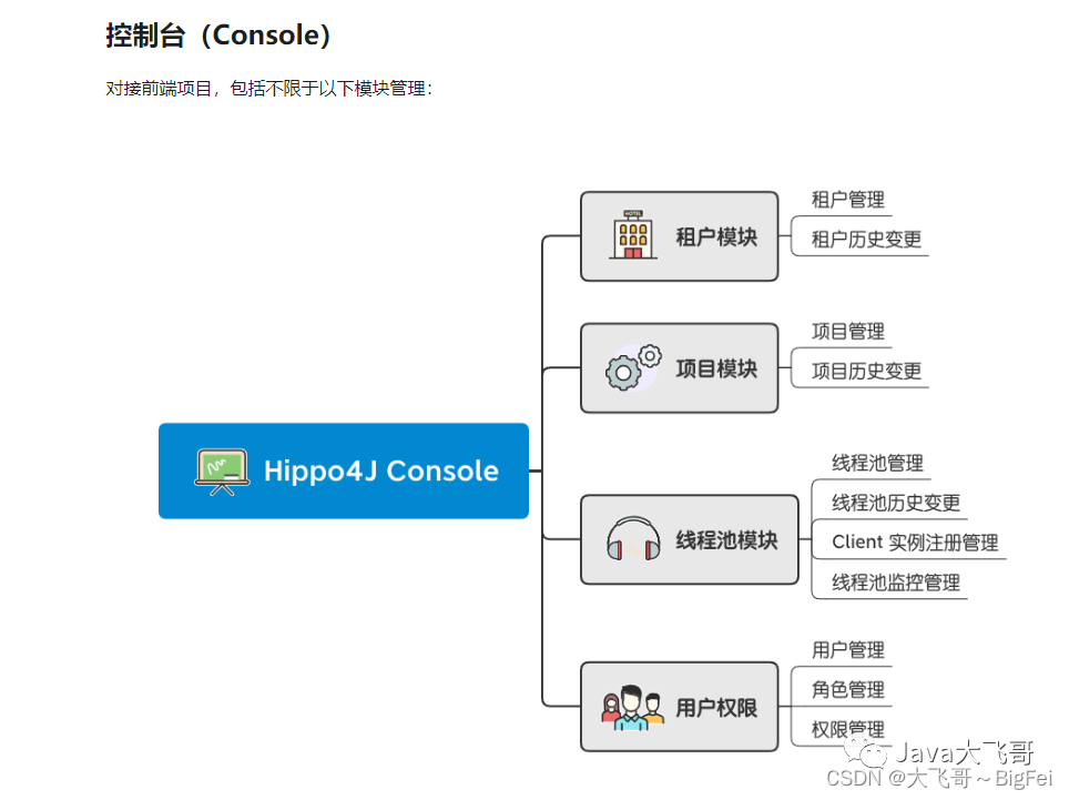 Hippo4j和DynamicTp动态线程池介绍和使用中遇到的坑-CSDN博客