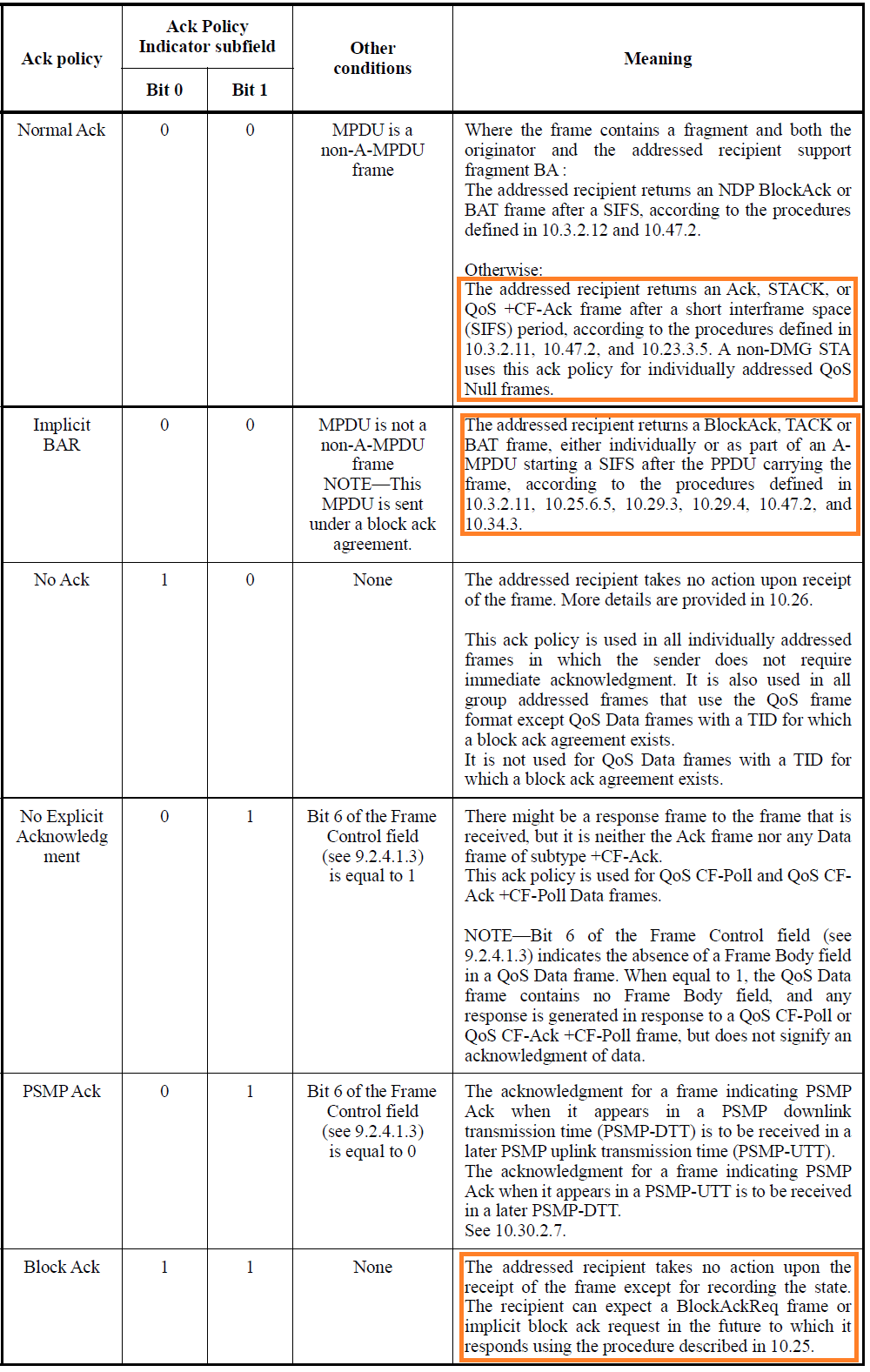 802.11 ACK策略_ack policy-CSDN博客