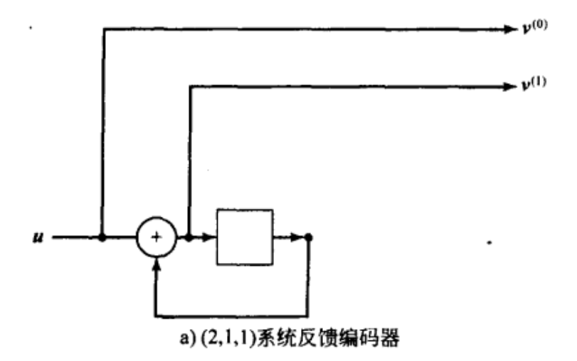 卷积译码之BCJR算法详细介绍-CSDN博客