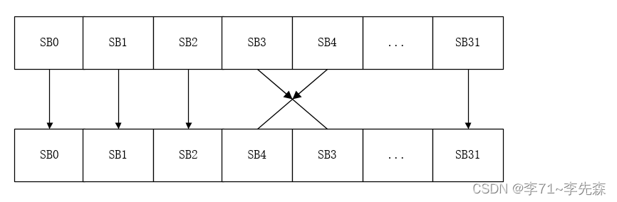[①5G NR]: 3GPP协议中Polar编码流程解读_polar码编码方法及装置 华为-CSDN博客