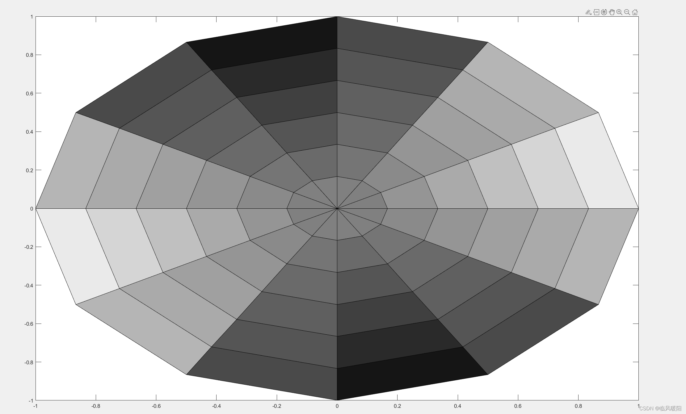 MATLAB绘制伪多彩伪彩图_matlab伪彩图-CSDN博客