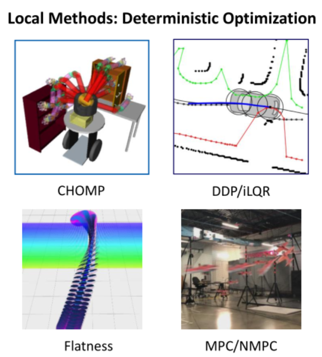 5轨迹生成_control of quadrotors using the hopf fibration on -CSDN博客
