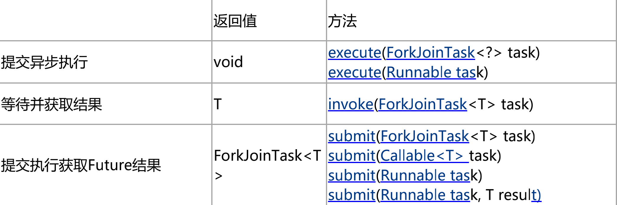 Fork/Join框架介绍_poll push-CSDN博客