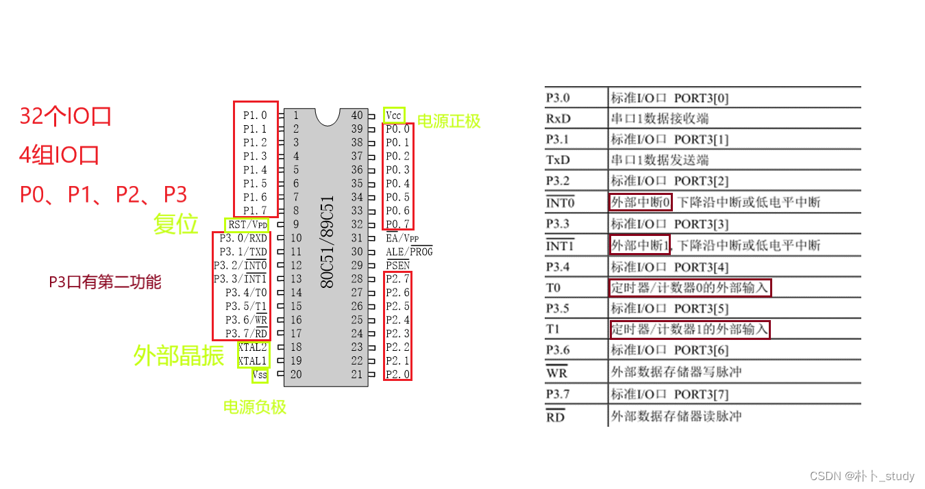 【STC89C52】学习51单片机的必备电子电路知识基础_stc89c52复位电路-CSDN博客