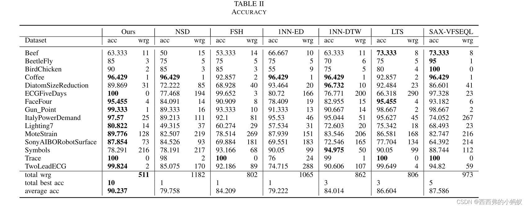 Efficient Learning Interpretable Shapelets for Accurate Time Series Classification_efficient ...