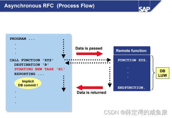 BC415学习笔记(二) Asynchronous RFC_bc 学习笔记-CSDN博客