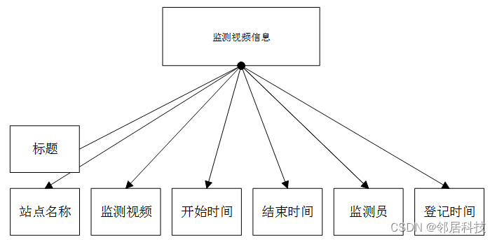 附源码 Java计算机毕业设计ssm道岔故障监测系统设计设备故障数据统计分析系统java Csdn博客