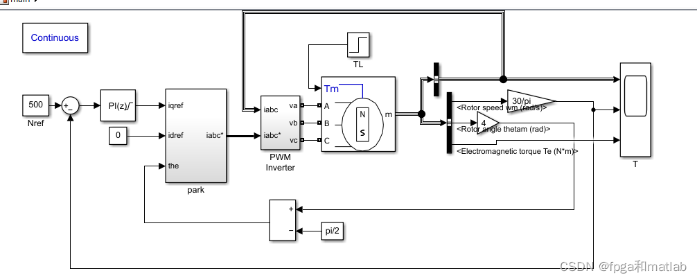 【Simulink教程案例39】使用simulink实现基于PI控制器的PMSM永磁同步电机控制系统_simulink同步发电机励磁控制系统-CSDN博客