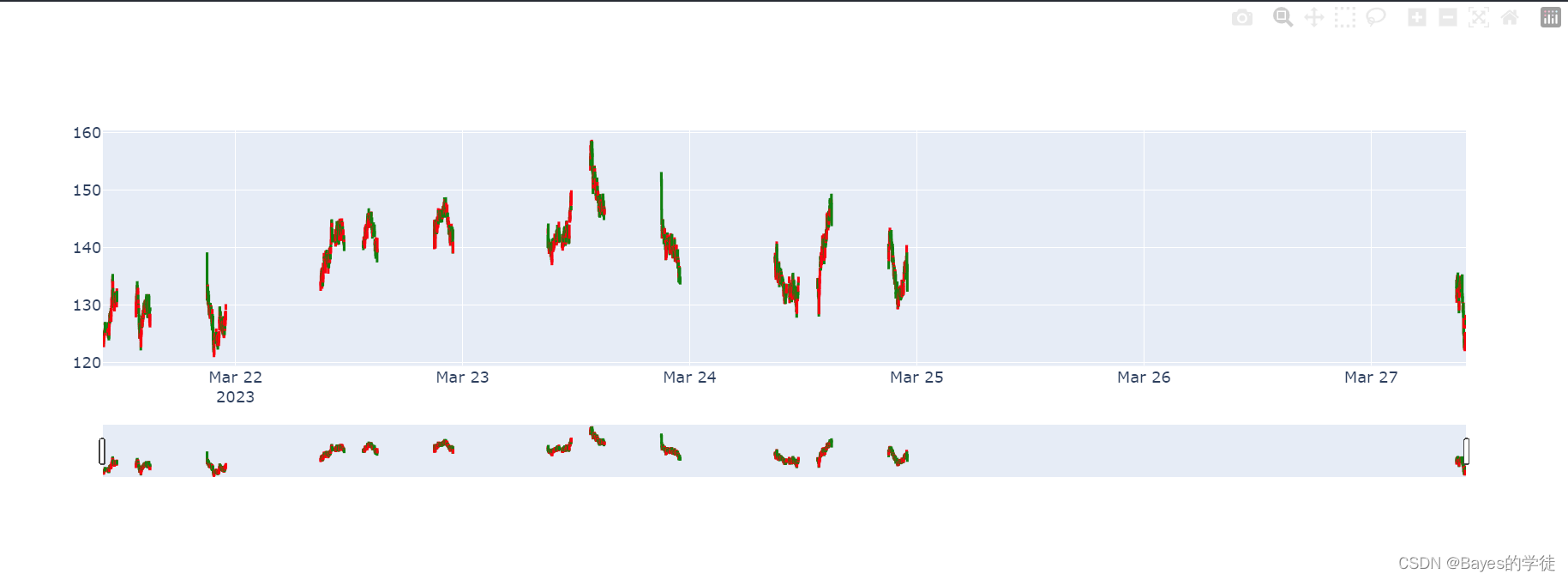 [CTA策略量化实战] 解决用plotly画K线图时不连续的问题_plotly k线图-CSDN博客