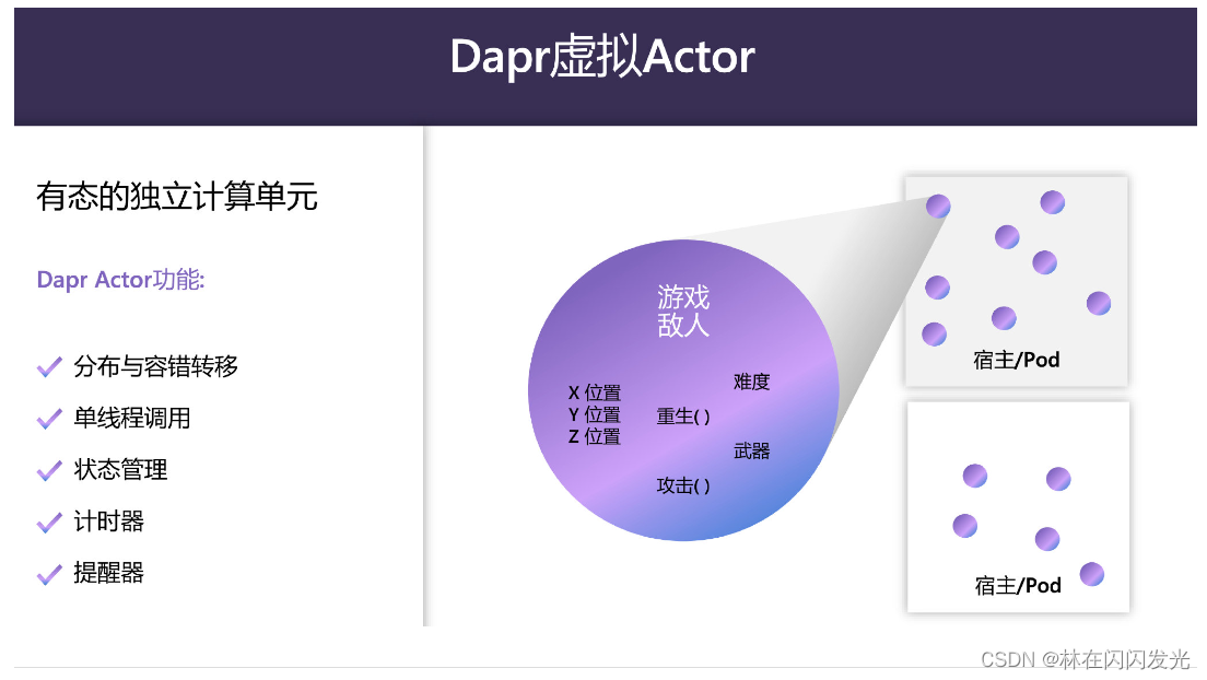 Dapr简介_dapr框架的实现机制-CSDN博客